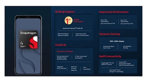 Daftar Hp Qualcomm Snapdragon 4 Gen 1 Spesifikasi Dan Benchmark Antutu