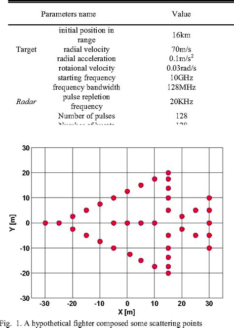 figure 1 from a new isar range alignment method via minimum tsallis