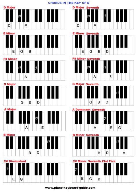 D Chord Piano