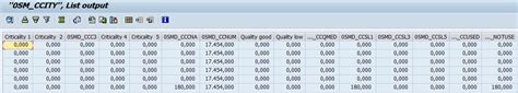Solved Problem Overview Cclm No Data Sap Community