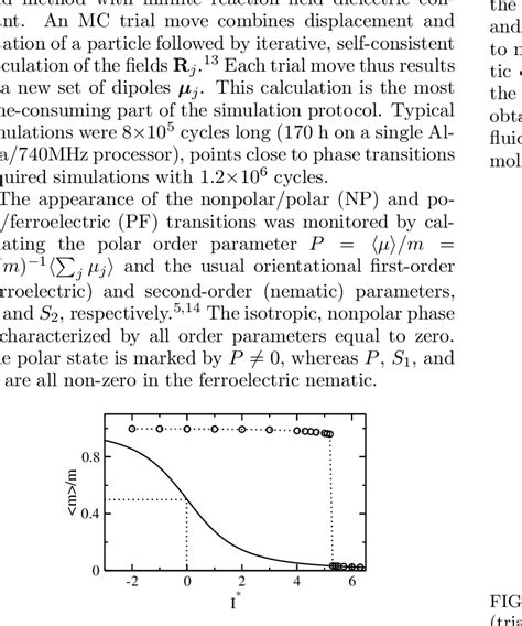 Polar Order Parameter Of Non Interacting Particles Line And Of The