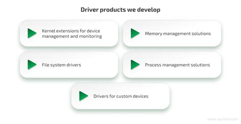 How To Use Windbg For Effective Kernel Debugging Apriorit