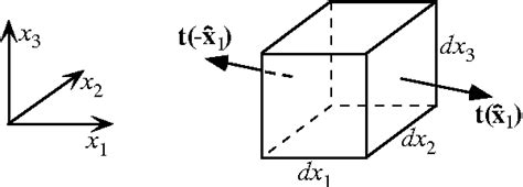 Figure 31 From The Seismic Wave Equation 31 Introduction The Wave