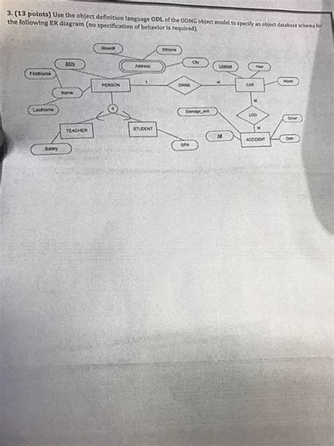 3 13 Points Use The Object Definition Language Odl