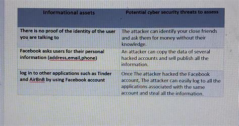 Solved 3 4 From Your Tables Of Assets And Examples Of
