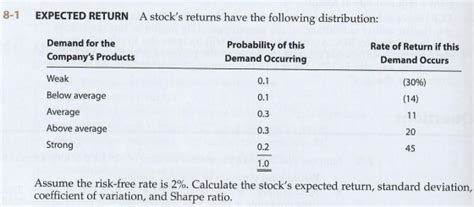 8 1 expected return a stock s returns have the following distribution
