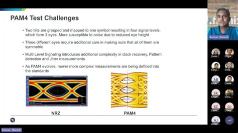 Tektronix India On Linkedin Session On High Speed Serial Technologies Measurement Challenges By…