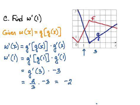 Using The Chain Rule Graph Example Math Calculus Derivatives And