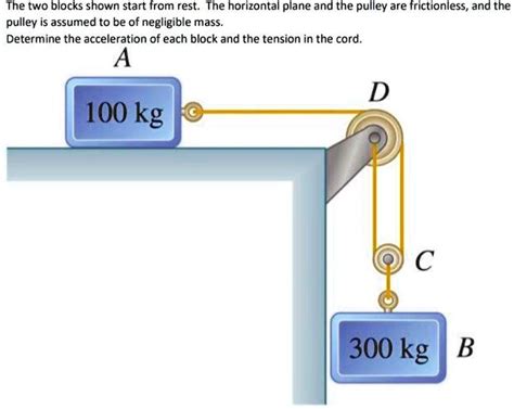 the two blocks shown start from rest the horizontal plane and the