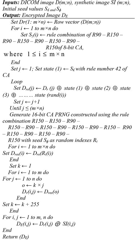 Algorithm 1 Encryption Procedure Download Scientific Diagram