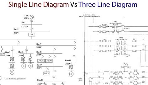 The Power Of Visualizing Electrical Systems Why Single Line Diagrams