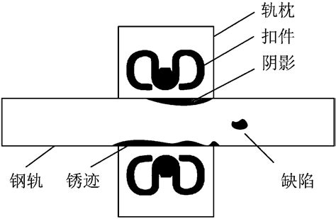 Machine Vision Detection Device And Method For Steel Rail Surface Discrete Defects Eureka