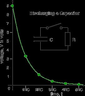 Rc Time Circuit