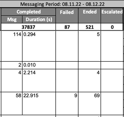 Layout Update WHINT Interface Catalog For SAP Cloud Integration