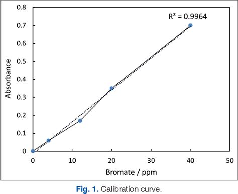 Bread Brands That Contain Potassium Bromate At Candice Sundquist Blog