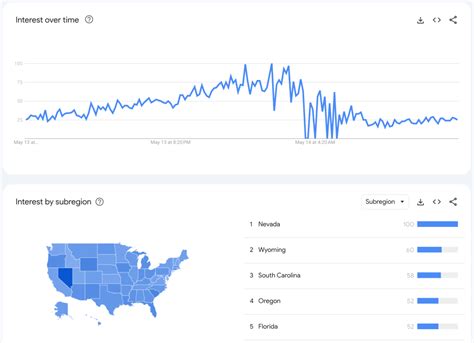 You Cant Track The Stripper Index But These 10 Weird Indices Might Be