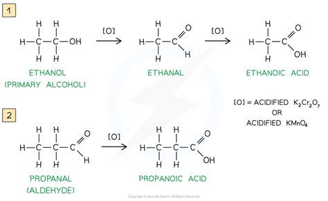Oxidation Of Alcohols Sl Ib Chemistry Revision Notes 2025