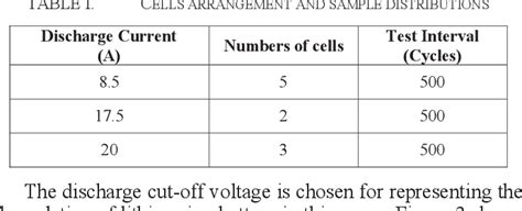 Table I From Life Extrapolation Model For Lithium Ion Battery With