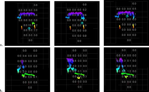 Figure From Autonomous Navigation Through Semantic Scholar