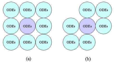 Quantitative Cellular Automata With Different Neighborhoods A Moor Download Scientific