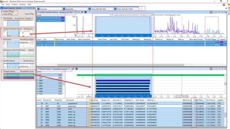 Windows Performance Analyzer