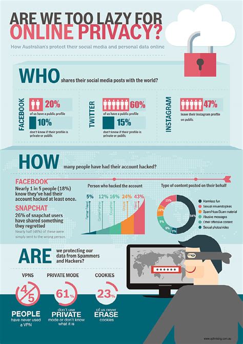 Maintaining Privacy On Social Media