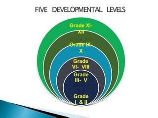 Presentation On Maths Curriculum Pptx