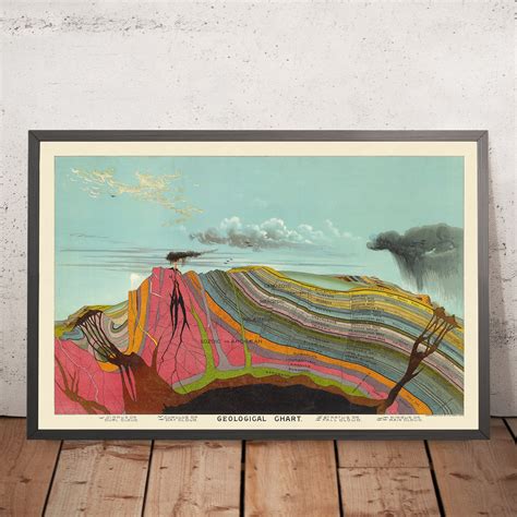 Geological Chart By Yaggy 1893 The Unique Maps Co
