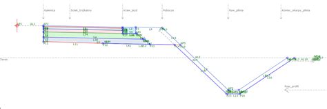 Subassembly Composer For Creating Custom Intersection Junction Autodesk Community