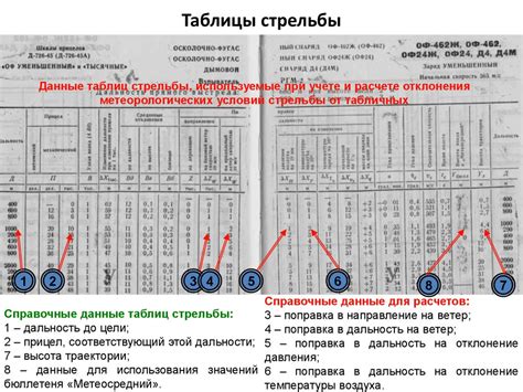Подготовка управления огнём. Занятие 1. Метеорологическая подготовка ...