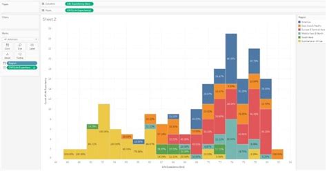 Tableau Histogram Step By Step Examples How To Create