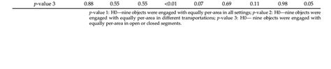 Dwelling Time Per Area Percentages Of Nine Objects Download Scientific Diagram