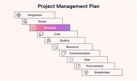 Project Management Schedule