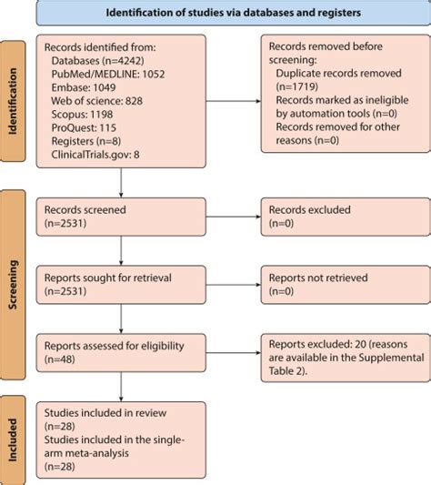 Survival And Prosthetic Complications Of Monolithic Ceramic Implant Supported Single Crowns And