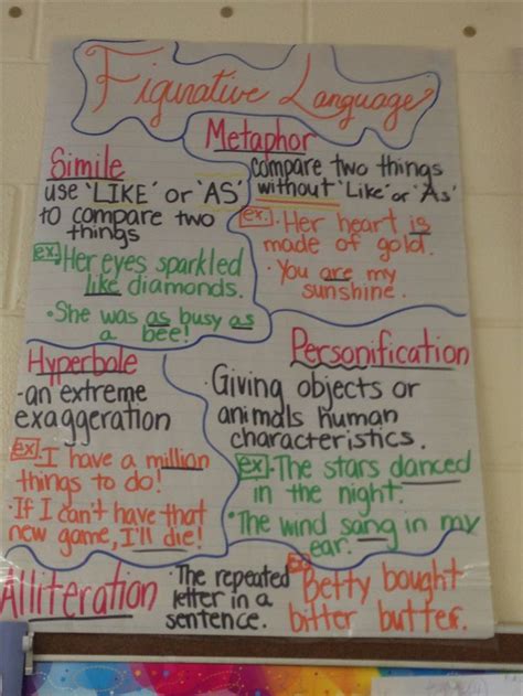 Figurative Language Third Grade