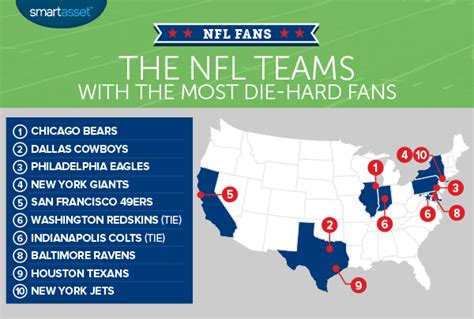 Houston Texans Nfl Fan Map