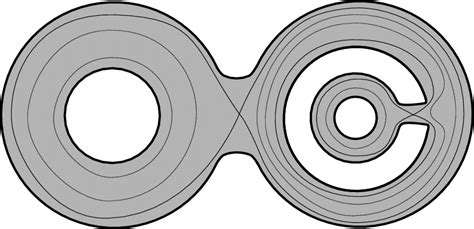 Level Sets Of A Hamiltonian Generating Download Scientific Diagram