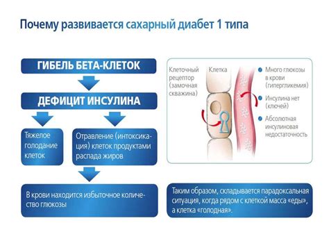 Сахарный диабет - презентация онлайн