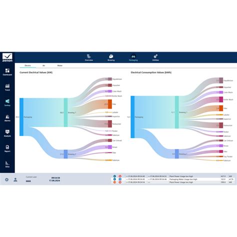 Sankey Diagram Control Copa Data Zenon Engineering Store