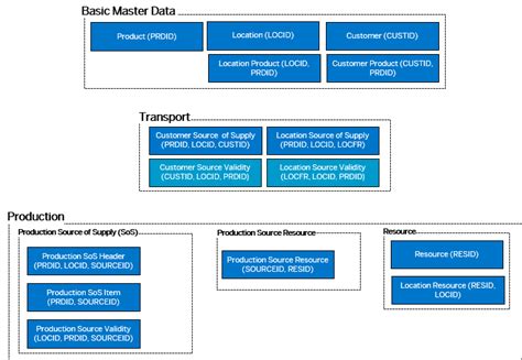 Sap Help Portal Sap Online Help