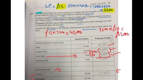 Aat Level 4 What If Analysis Management Accounting Youtube