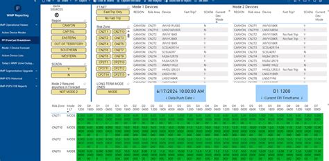 Pbi Desktop Different Than Pbi Online Same Report Microsoft Fabric