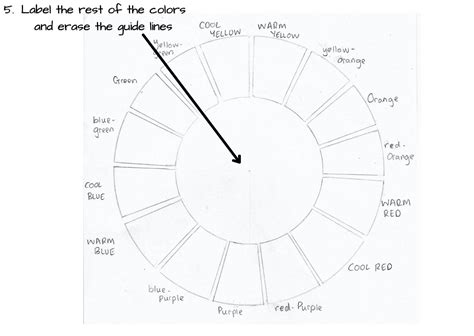 Blank Color Wheel Chart Showing The Pigment Colour Wheel 1 Primary 2