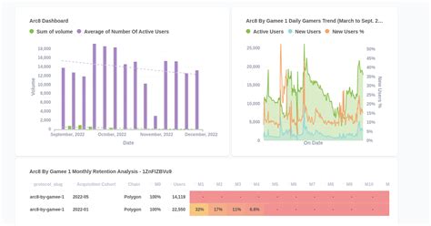 45 Loaded · 0017 · Dashboard · Footprint Analytics Web3 Data Solution Provider With Ai