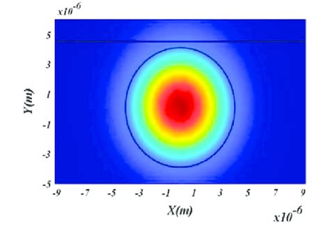 A Snapshot Of The Evanescence And Core Mode Intensity Profile In The
