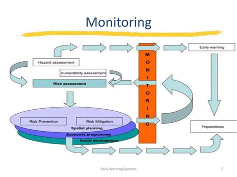 Early Warning System Pptx