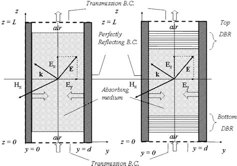 Planar Parallel Mirror Optical Waveguide Geometry Left A