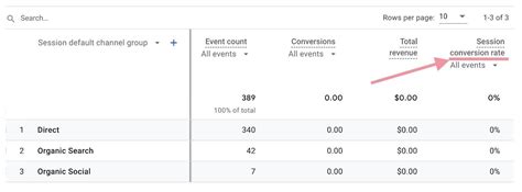 Metrics In Google Analytics