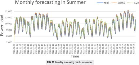 Figure 1 From A Power Load Forecasting Model Based On A Combined Neural