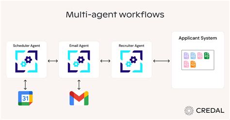 What Is Multi Agent Orchestration